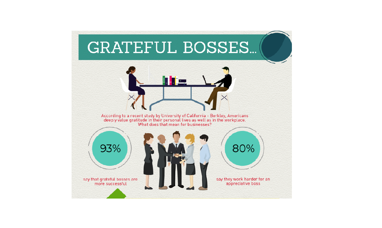 Infographic - Business Value of Gratitude in the Workplace - Tal ...